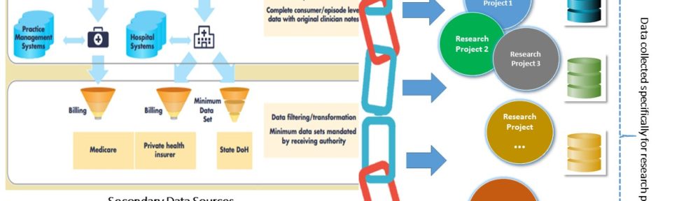 Learn More About Primary Data And Its Typesboardroommail
